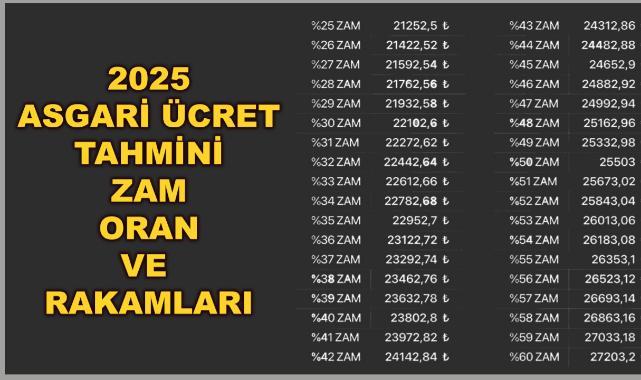 2025 Asgari ücret belli oldu mu? Asgari Ücret ne kadar olacak? 2025 ...